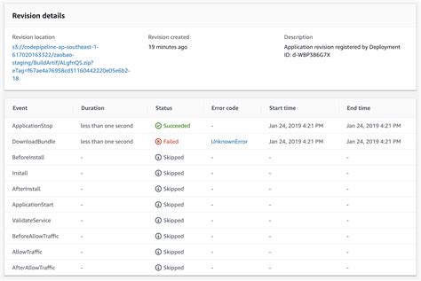 How To Troubleshoot Access Denied In Code Deploy For Downloadbundle Stage Stack Overflow