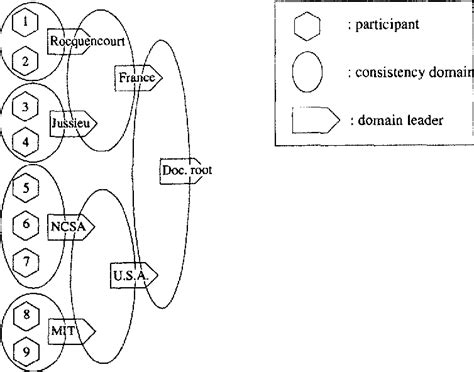 figure 1 from a flexible hybrid concurrency control model for