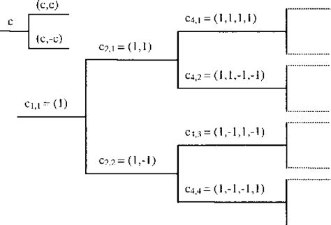 Figure 6 From Wcdma The Radio Interface For Future Mobile Multimedia