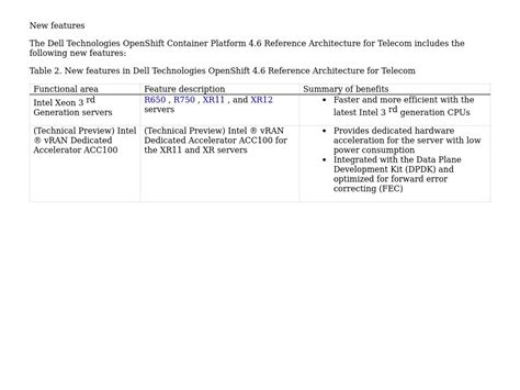 New Features Release Notes—dell Technologies Red Hat Openshift