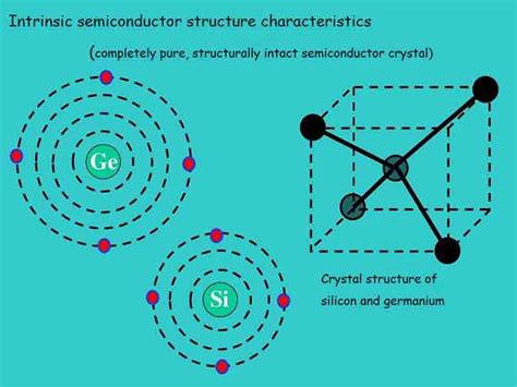 Photovoltaic Cells What Are Intrinsic And Impurity Semiconductors How Are They Different