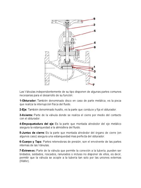 Partes Y Tipos De Válvulas Industriales Pdf Válvula Ingeniería