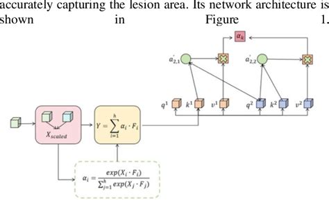 multi scale transformer architecture for accurate medical image