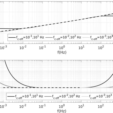 Dispersion Functions And Qsω Spectra Pairs Obtained From The Exact Download Scientific