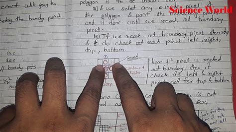 Polygon Filling Boundary Fill Algorithm 4 And 8 Connected Boundary Fill Algorithm Youtube