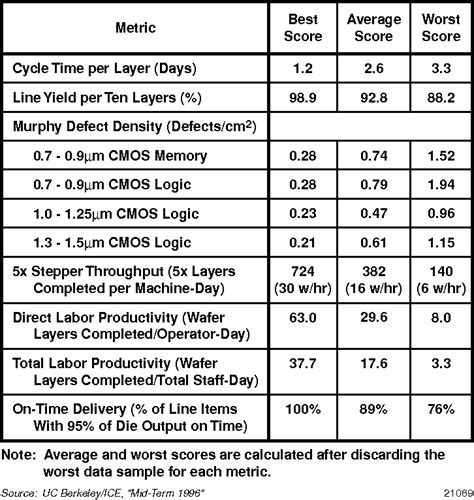 Figure 4 1 From Fab Benchmarking Semantic Scholar