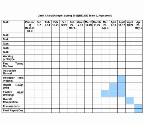 Sample Gantt Chart Template Best Of 11 Sample Gantt Chart Templates