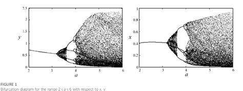 figure 1 from chaotic encryption algorithm with scrambling diffusion based on the josephus cycle