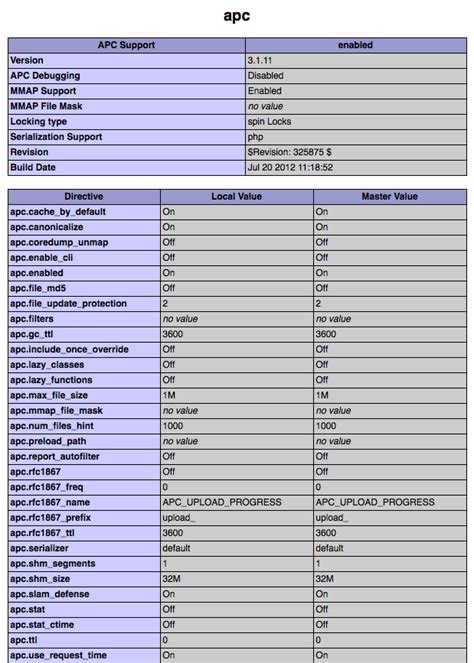 Framework Benchmarks — Phalcon 110 Documentation