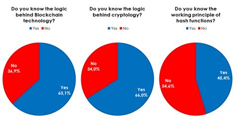 Some Principles Of Blockchain Download Scientific Diagram