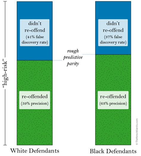 Algorithmic Injustice — The New Atlantis