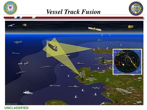 Ppt Maritime Domain Awareness The Key To Maritime Security Powerpoint