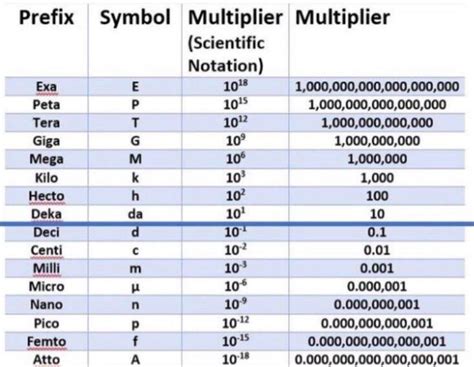 Metric System Scale