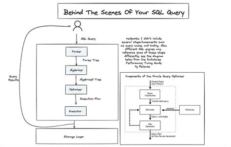 Tuan Hoang Minh On Linkedin Sql Is At The Heart Of Everything I Do As