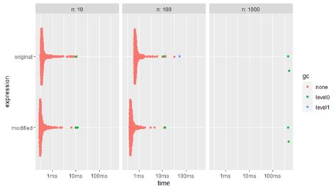 R Vectorize Function Increase Calculation Speed In Datatable