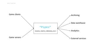 Querying Data Pipeline With AWS Athena PDF