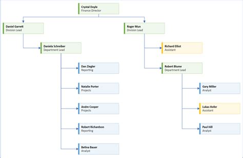 excel dynamic organizational chart xelplus leila gharani