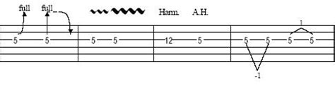 How To Read Guitar Tabs And Their Corresponding Symbols