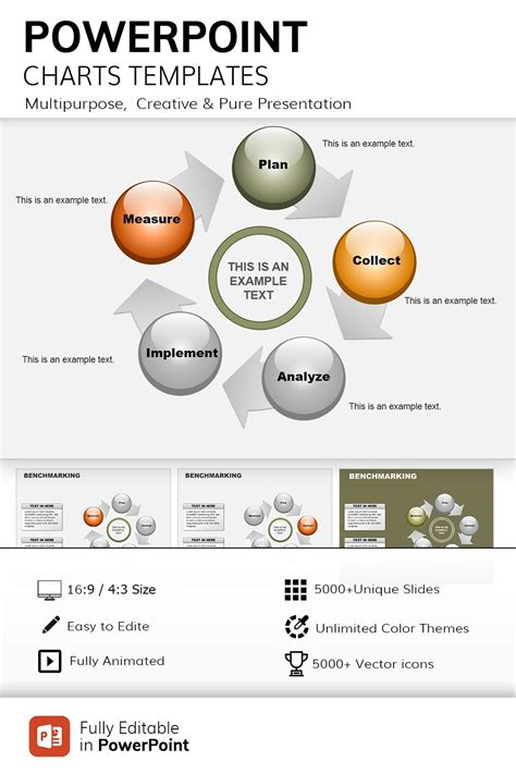 Benchmarking PowerPoint Charts Template