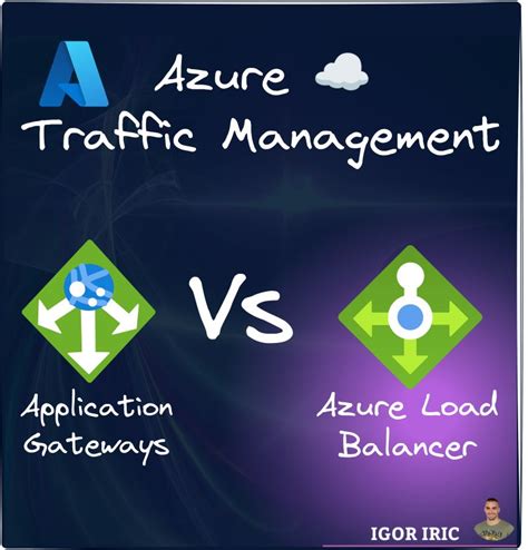 Igor Iric On Linkedin Azure Cloudcomputing