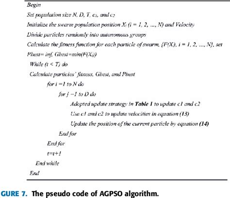 Figure 1 From Optimized Range Free Localization Scheme Using Autonomous Groups Particles Swarm
