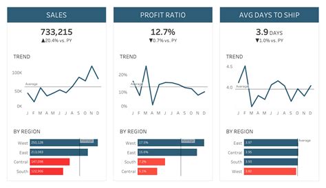 Sample Kpi Dashboard