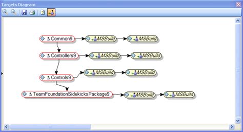 Attrice Blog MSBuild Sidekick