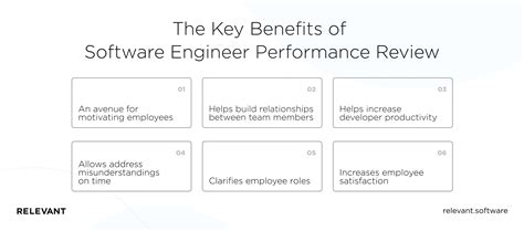How To Run A Successful Software Engineer Performance Review Template Included