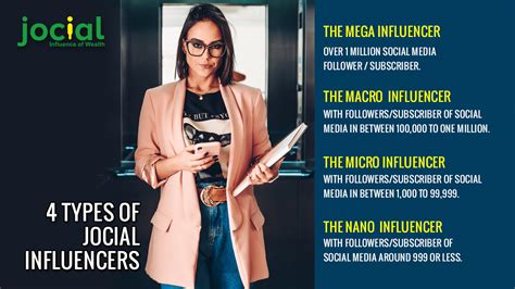 Benefits Of Influencer Marketing Cafe Interiors