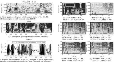 Spectrographic Analysis Of Phase Only Speech Enhancement In Blind