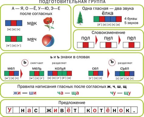 Карточки звуковые схемы слов 1 класс