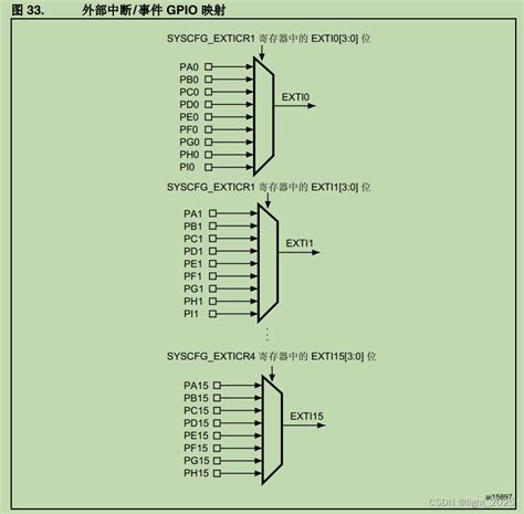 Stm32f4外部中断详解extistm32f4 外部中断 Csdn博客