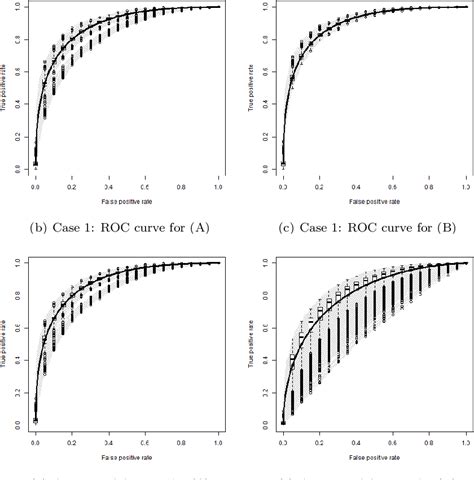 Figure 1 From Greedy Active Learning Algorithm For Logistic Regression