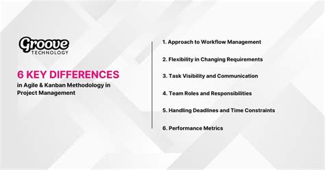 Kanban Vs Agile Choosing The Right Methodology