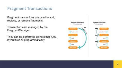 Fragments In Androidpptx