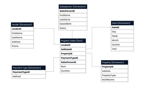 Learn Datacamps Power Bi Fundamentals Megafaunadev 🦣