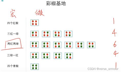 【机器学习】最大熵 最大熵度量 csdn博客