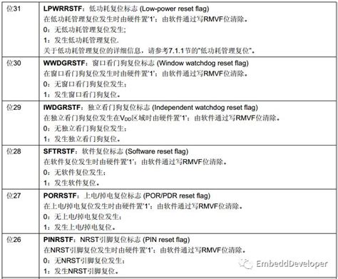 Stm32 Can 软件复位 电子发烧友网
