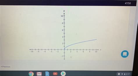 Solved Question Choose The Figure That Shows The Graph Chegg Com