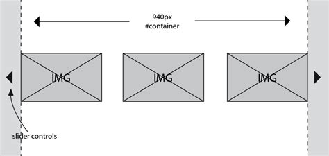 Html Stable Width Div With Lot Of Horizontal Image To Prepare For A Jquery Slider Stack Overflow