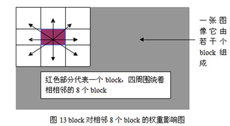 Opencv︱hog描述符介绍opencv中hog函数介绍（一） Csdn博客