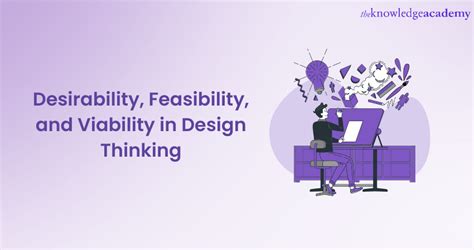 Design Thinking Desirability Feasibility Viability Explained