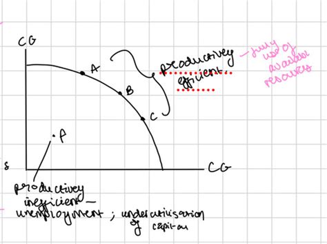 Basic Economic Ideas And Resource Allocation Flashcards Quizlet