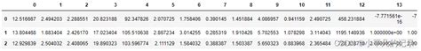 python——kmeans聚类算法、轮廓系数（算法理论、代码） 小平凡的记录 博客园