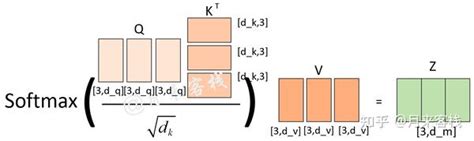 Transformer原理解读 知乎
