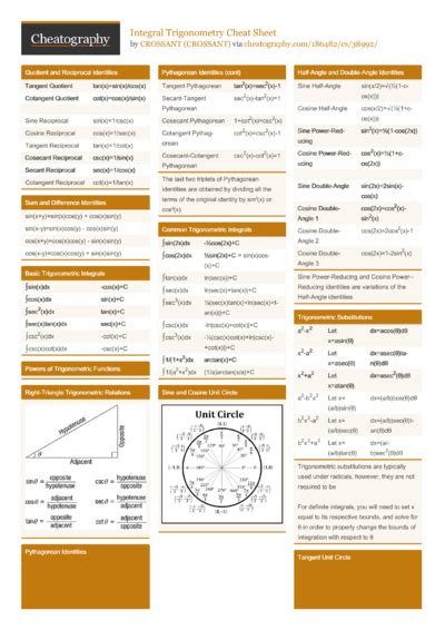 Calculus Ii Cheat Sheet By Crossant Download Free From Cheatography
