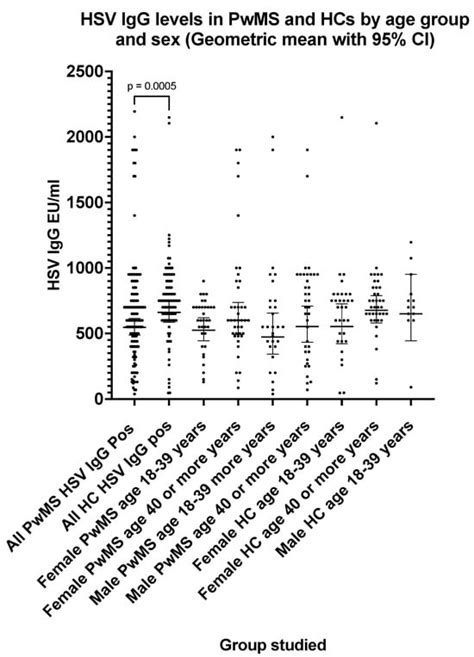 Pathogens An Open Access Journal From Mdpi