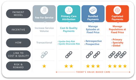 Alternative Payment Models Cedar Gate Technologies