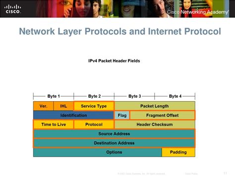 PPT OSI Network Layer PowerPoint Presentation Free Download ID