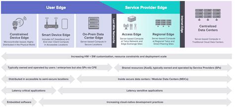 Zededa Launches Managed Kubernetes For The Distributed Edge Infoq